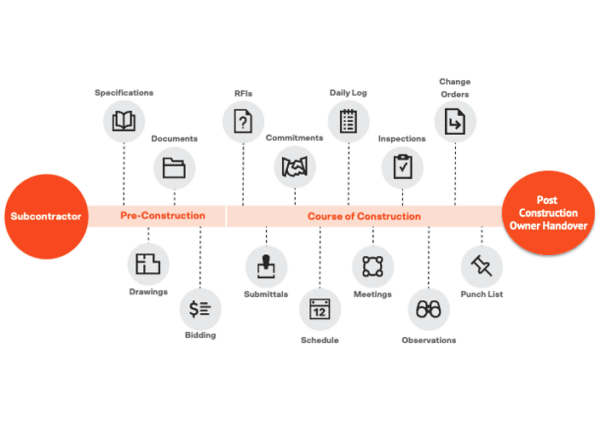 Why Post Construction Is More Important Than You Think - DLP Manager