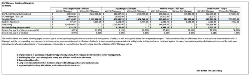 Case Study How Frasers Property Used DLP Manager to Get Their 2% ... Case Study How Frasers Property Used DLP Manager to Get Their 2% ...